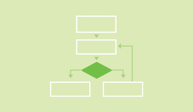 Computational Thinking, Algorithmic Thinking, & Design Thinking Defined